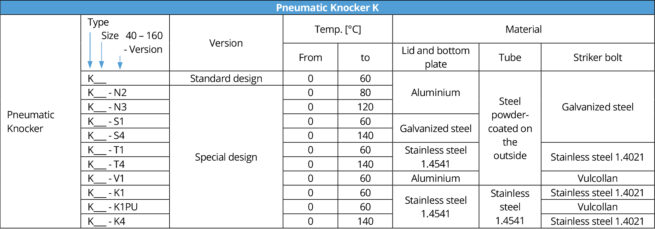 Pneumatic Knocker - The Original for more than 50 years